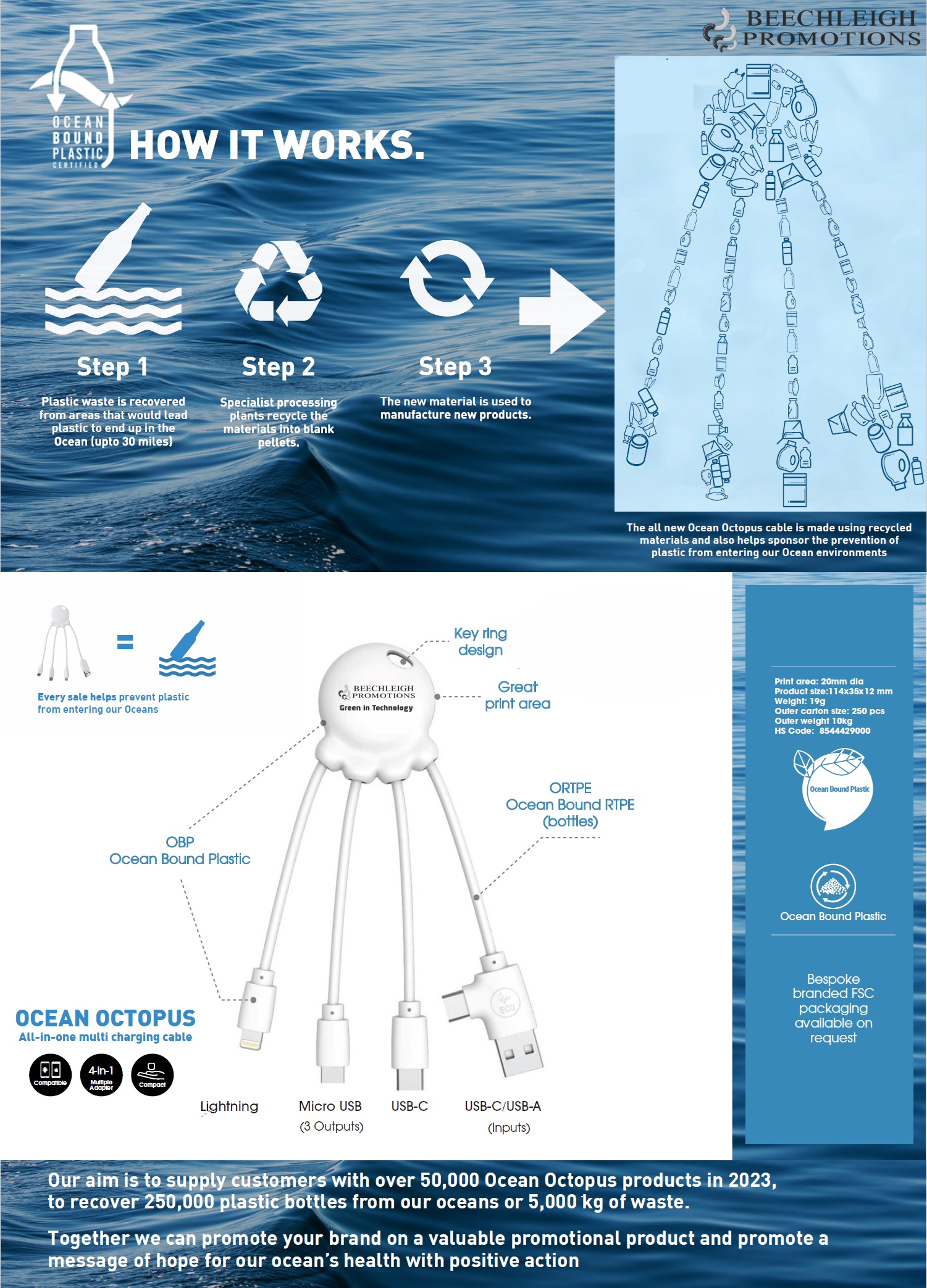Reclaimed Ocean Plastic Octopus Charging Cable - Beechleigh Promotions